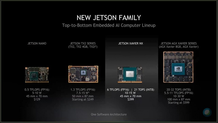 NVIDIA Jetson Xavier NX - Siêu máy tính AI nhỏ nhất thế giới | migovi