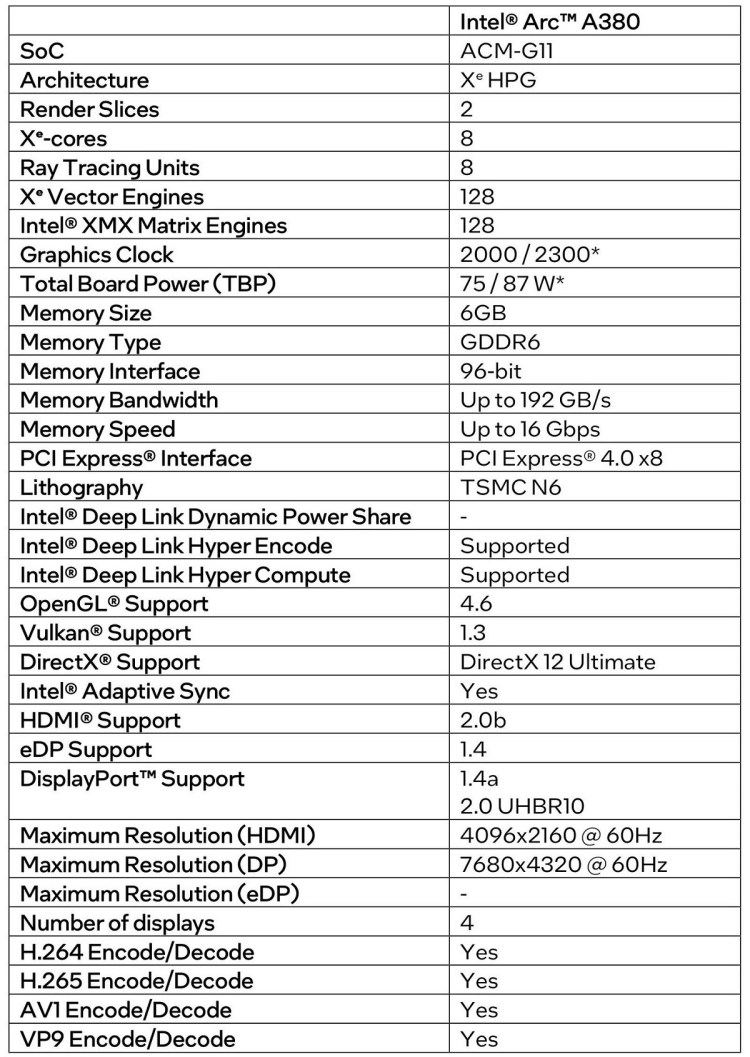 Review ASRock Challenger ITX Intel Arc A380 OC | migovi