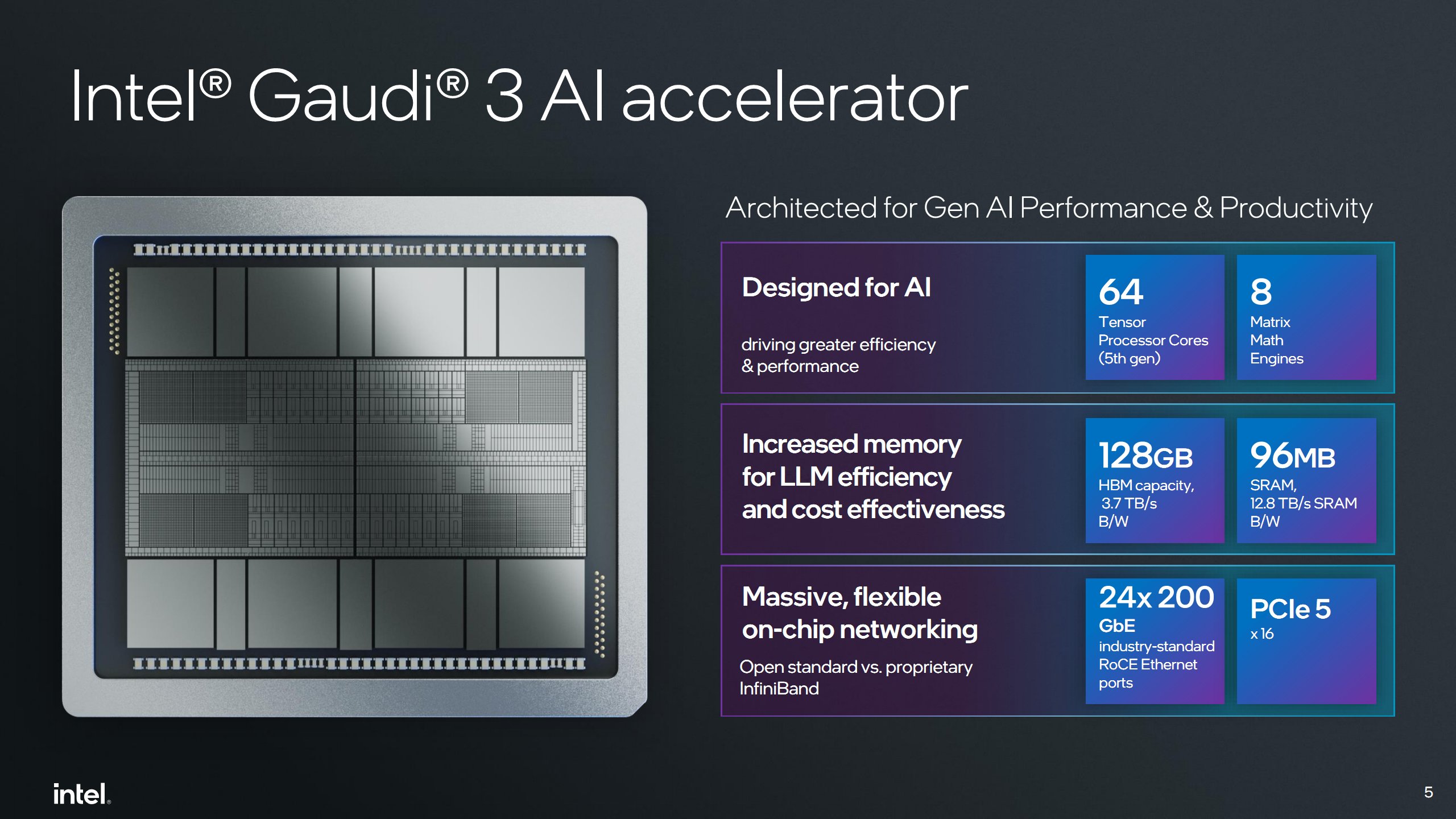 Computex 2024: Chip AI Intel Gaudi 2/3 có giá cực kỳ 'hạt dẻ' | migovi