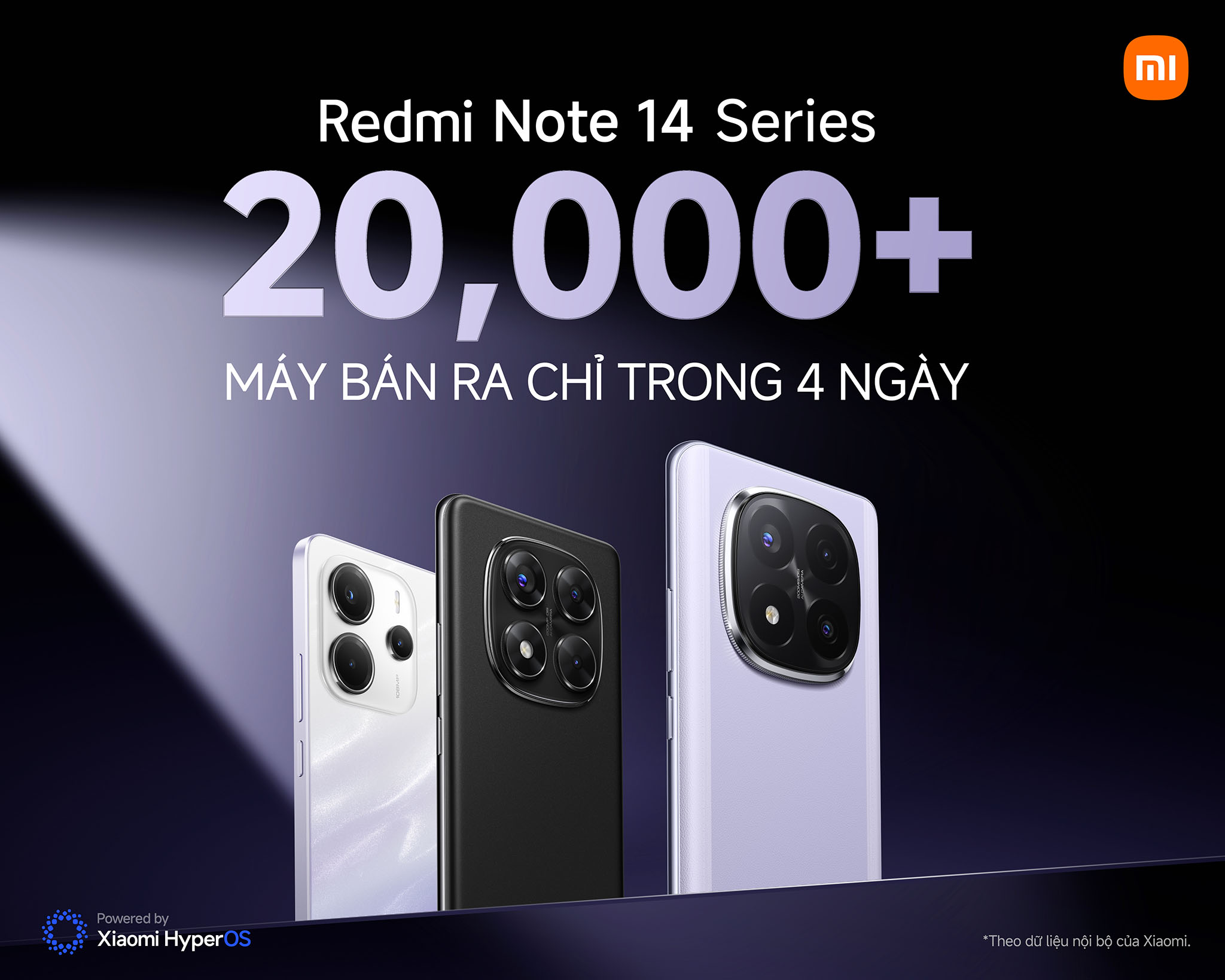Redmi Note 14 Series thiết lập kỷ lục hơn 20,000 đơn hàng sau 4 ngày ...