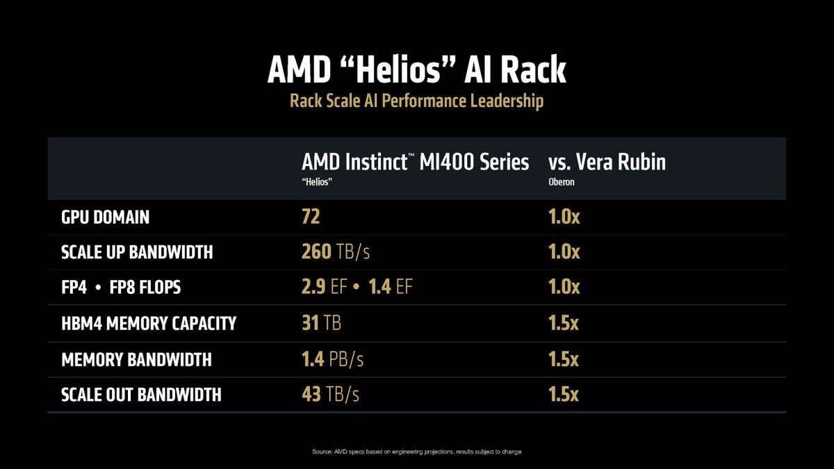AMD Advancing AI 2025: Giải pháp AI toàn diện và lộ trình phát triển ...