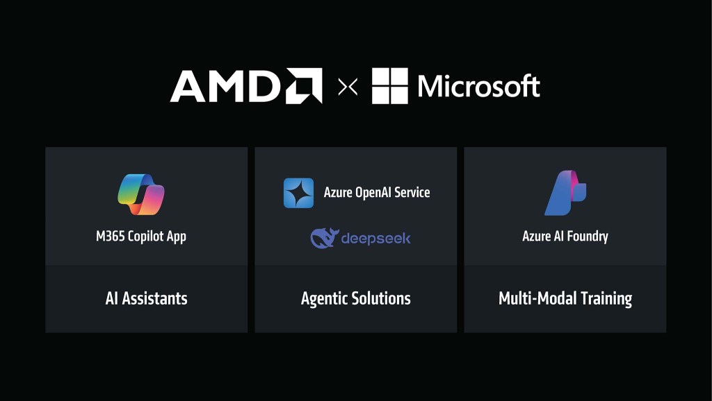 AMD Advancing AI 2025: Giải pháp AI toàn diện và lộ trình phát triển | migovi