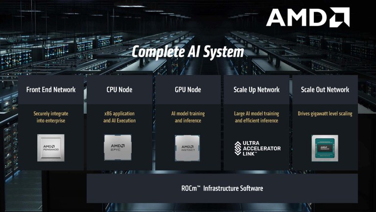 AMD 推进 AI 2025 – 从 CPU 到完整系统的 AI 硬件 | migovi