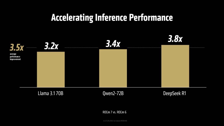 AMD Advancing AI 2025: ROCm 7 – Leveraging AI Innovation | migovi