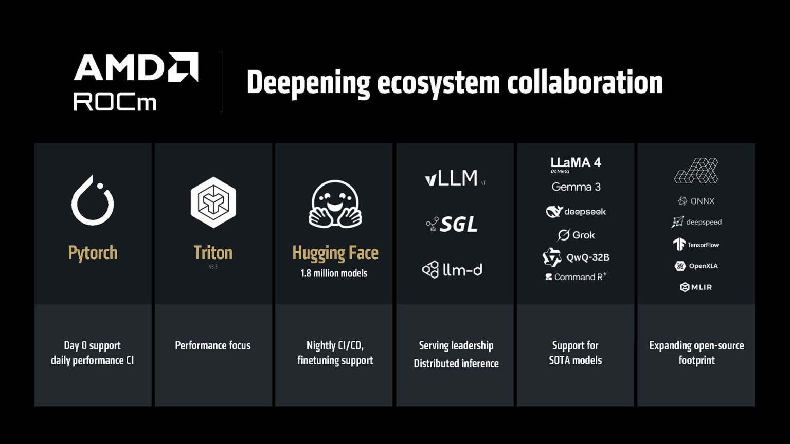 AMD 推进 AI 2025：ROCm 7 – 利用 AI 创新 | migovi