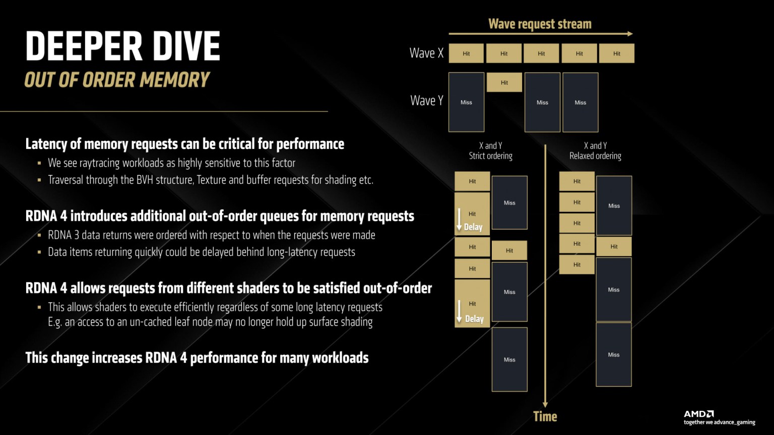 Radeon RX 9060 XT – AMD’s mid-range gamble and technology war | migovi