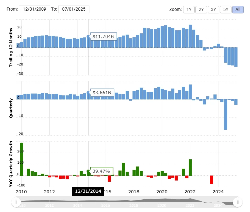 Intel: What does the future hold for a tech giant? | migovi