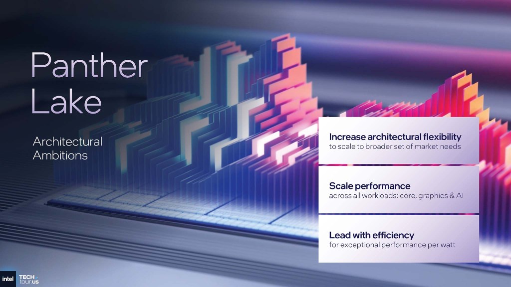英特尔 Panther Lake 技术分析：CPU、SoC 和 18A | migovi
