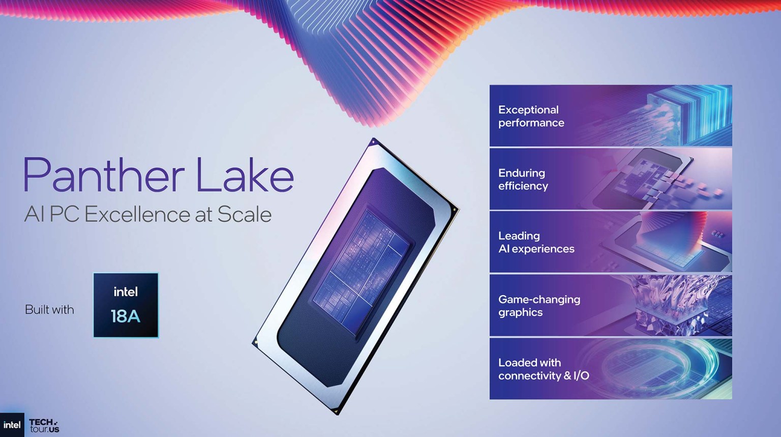 Intel Panther Lake technical analysis: CPU, SoC and 18A | migovi