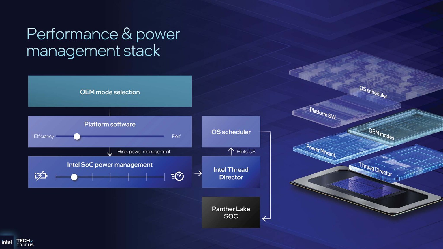 Intel Panther Lake technical analysis: CPU, SoC and 18A | migovi