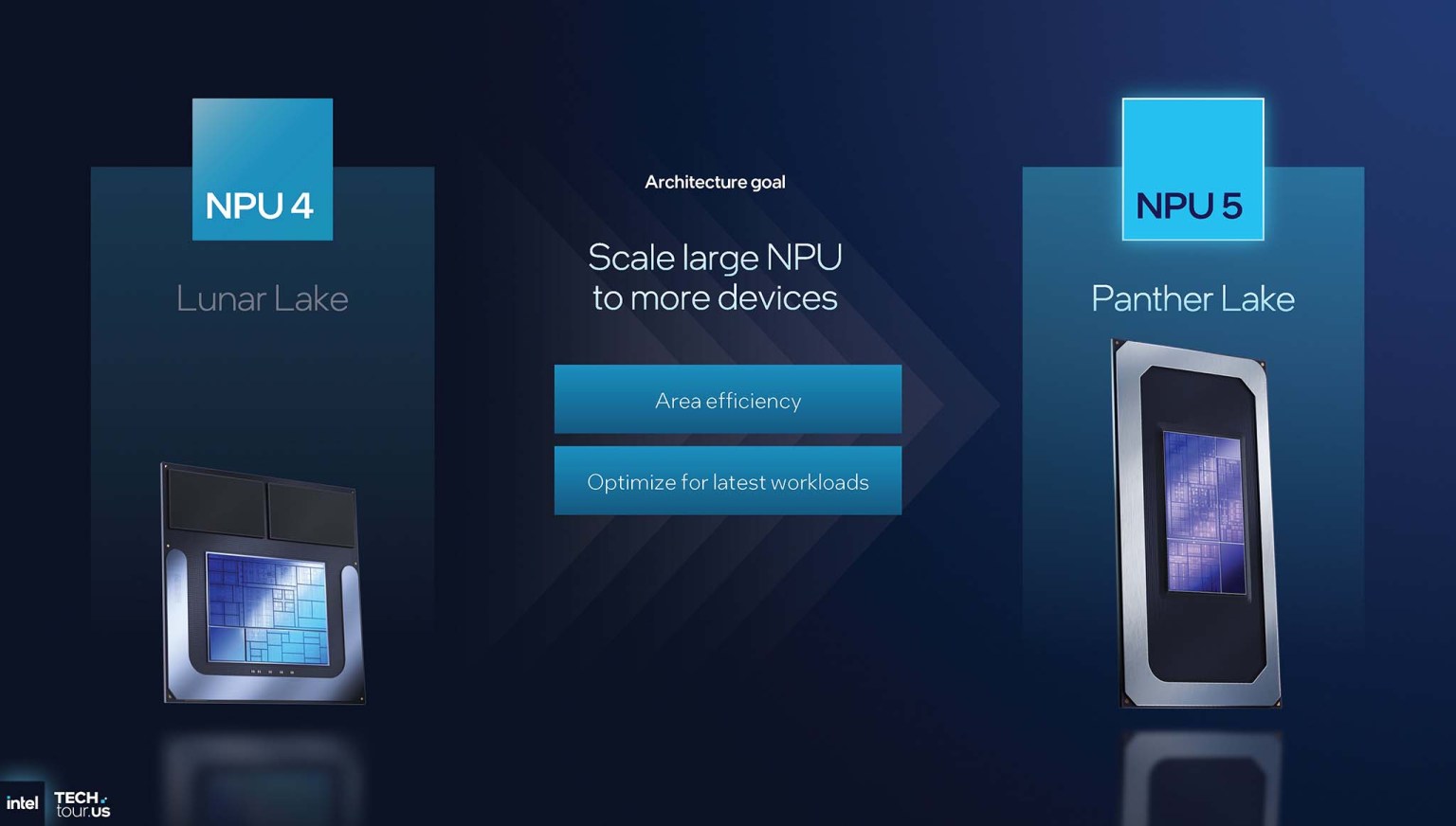 Intel Panther Lake Technical Analysis: GPU, NPU and IPU | migovi