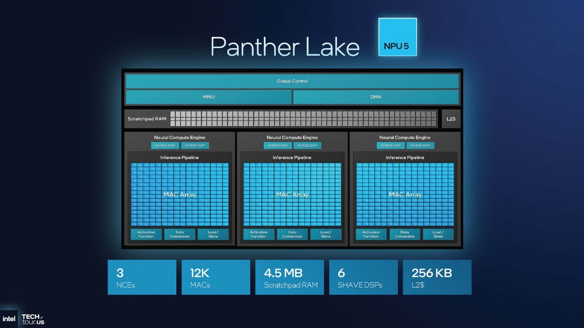 Phân tích kỹ thuật Intel Panther Lake: GPU, NPU và IPU | migovi