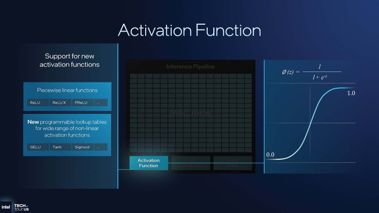 Intel Panther Lake Technical Analysis: GPU, NPU and IPU | migovi