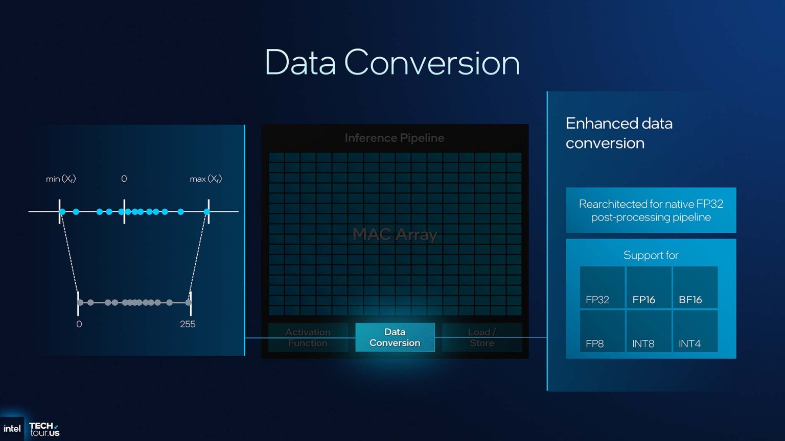 Intel Panther Lake Technical Analysis: GPU, NPU and IPU | migovi