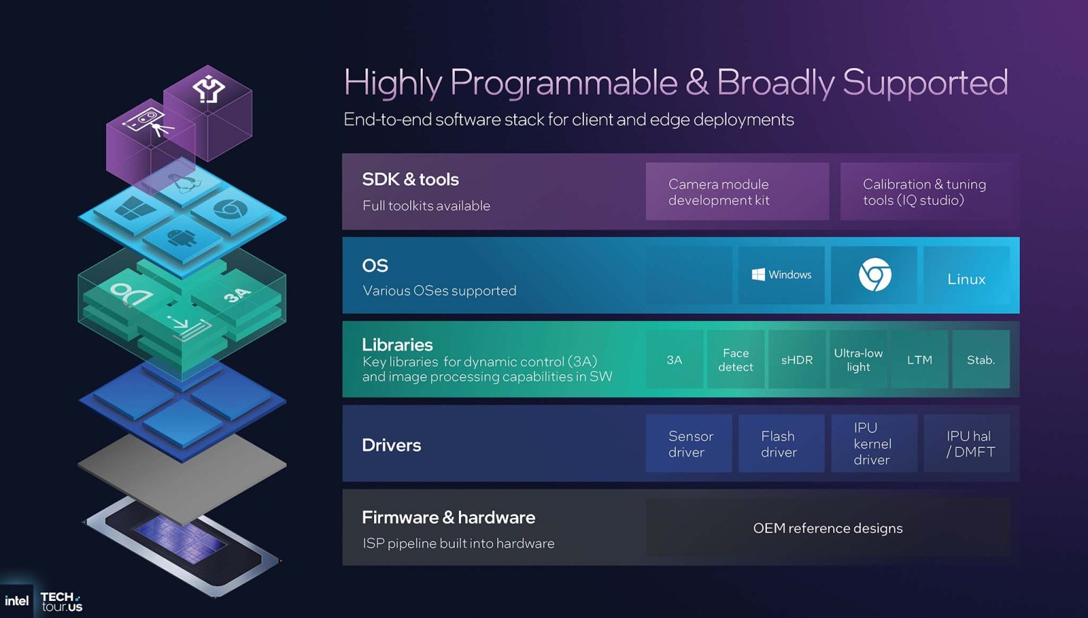 Intel Panther Lake Technical Analysis: GPU, NPU and IPU | migovi