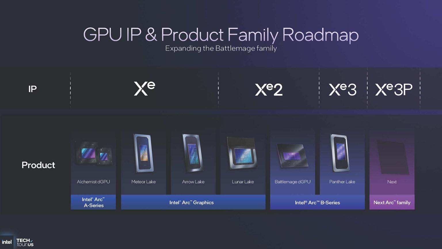 Intel Panther Lake Technical Analysis: GPU, NPU and IPU | migovi
