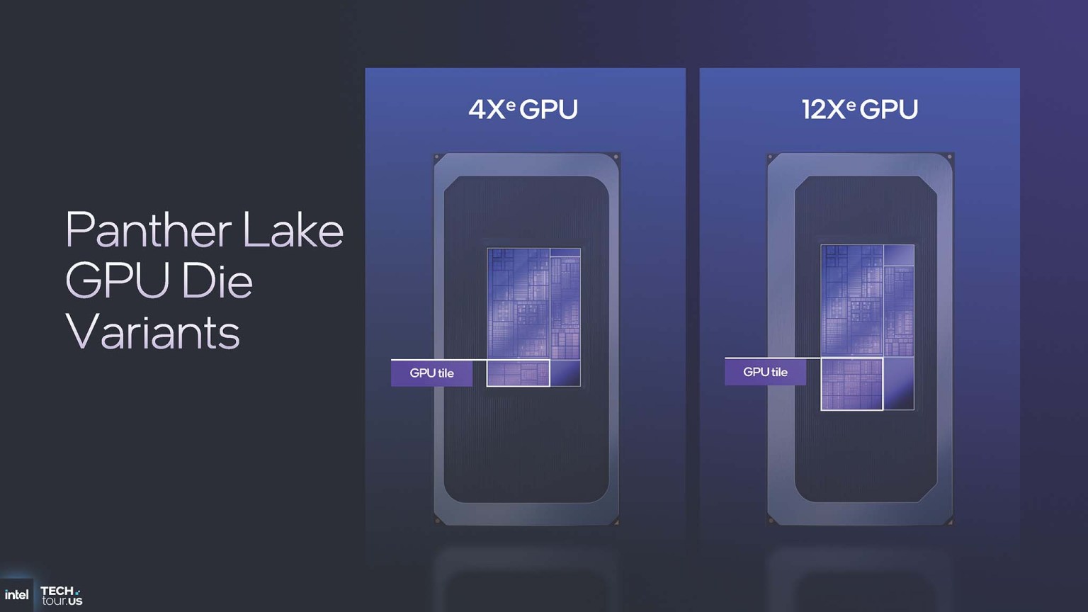 Intel Panther Lake Technical Analysis: GPU, NPU and IPU | migovi