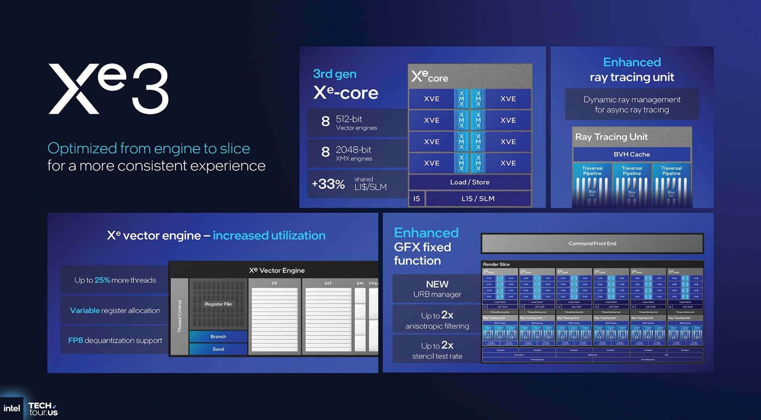 Intel Panther Lake Technical Analysis: GPU, NPU and IPU | migovi