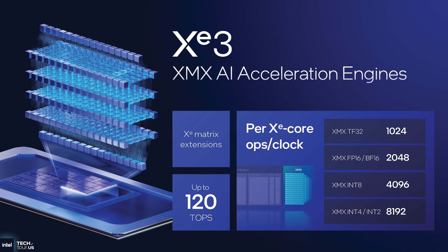 Intel Panther Lake Technical Analysis: GPU, NPU and IPU | migovi