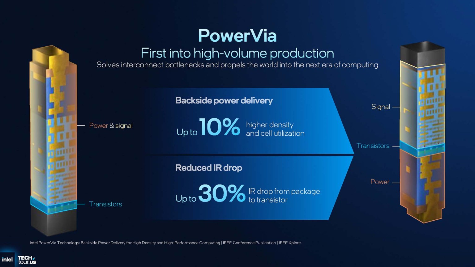 Intel Tech Tour 2025: The 18A era, reshaping AI strategy | migovi