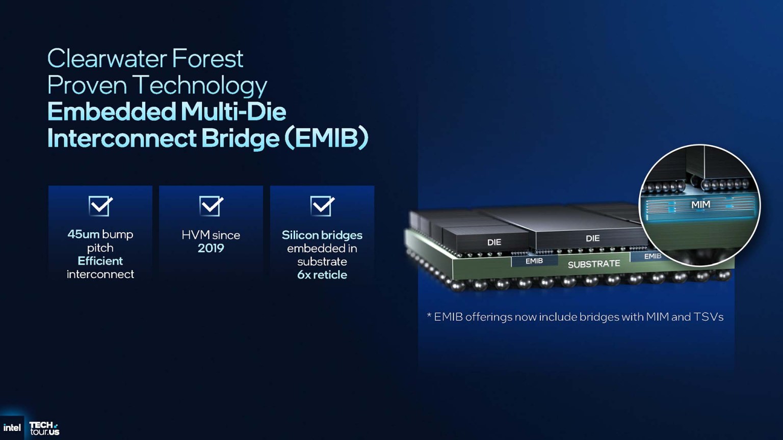 Intel Tech Tour 2025: The 18A era, reshaping AI strategy | migovi