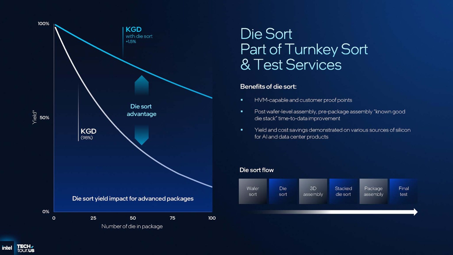 Intel Tech Tour 2025: The 18A era, reshaping AI strategy | migovi