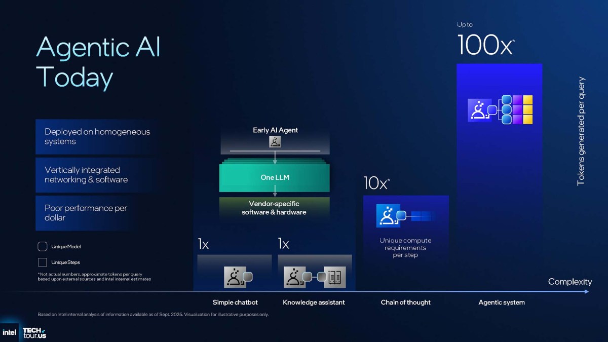 Intel Tech Tour 2025: Kỷ nguyên 18A, chiến lược AI tái định hình | migovi