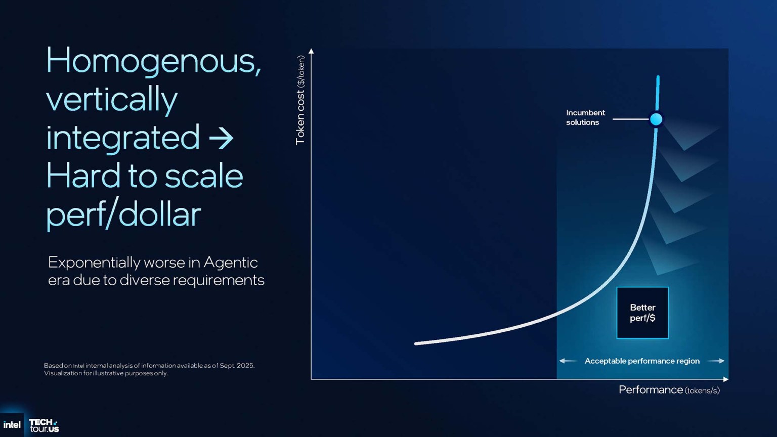 Intel Tech Tour 2025: The 18A era, reshaping AI strategy | migovi