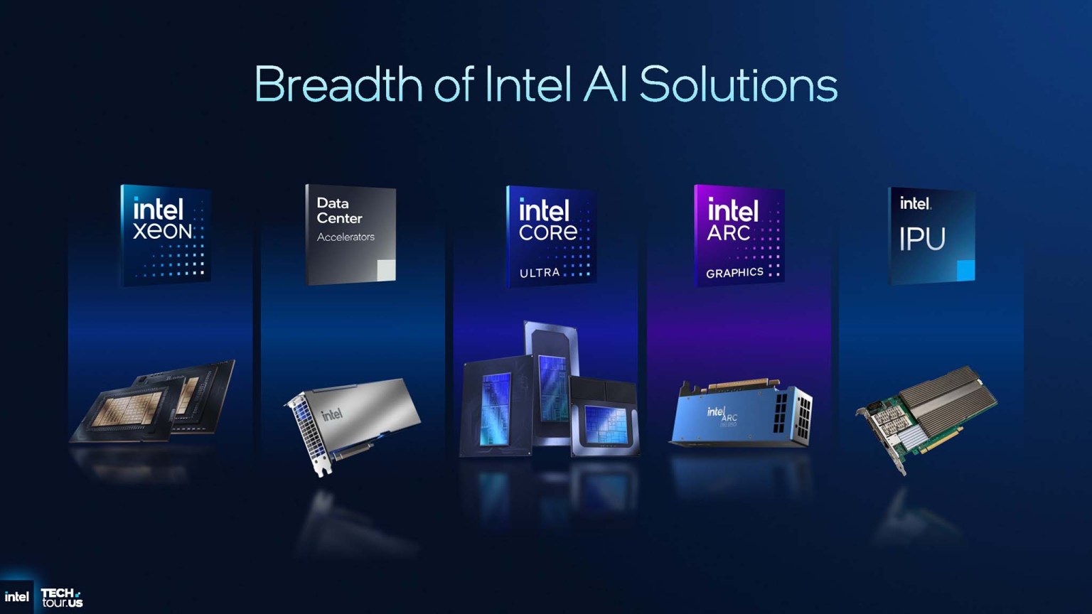 Intel Tech Tour 2025: The 18A era, reshaping AI strategy | migovi