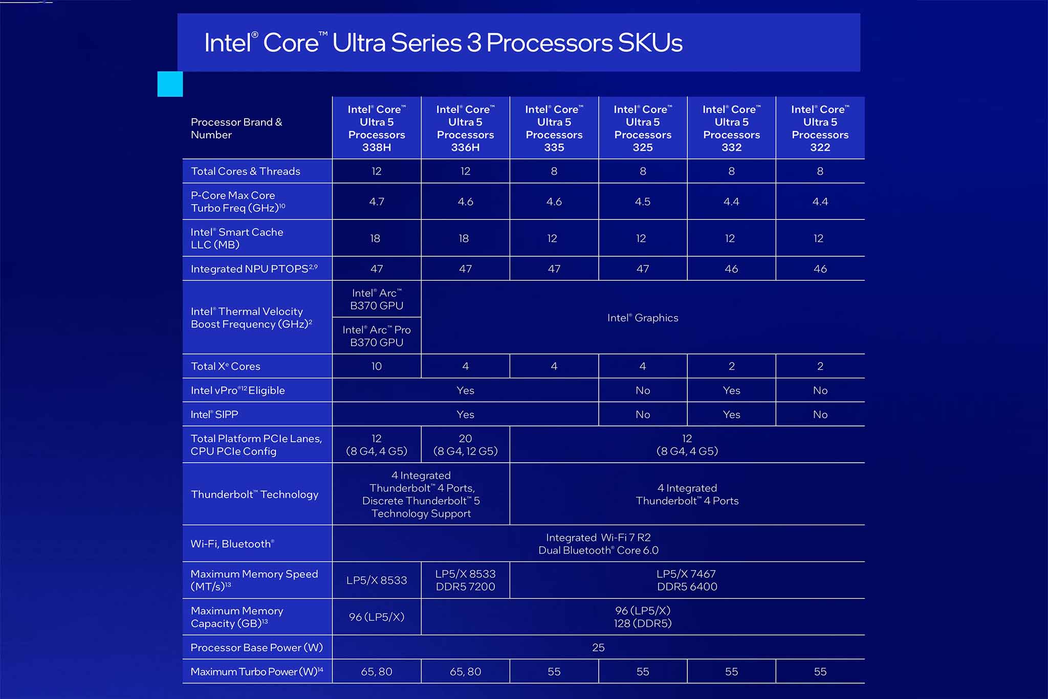 Intel Core Ultra Series 3 “Panther Lake” debuts at CES 2026 | migovi